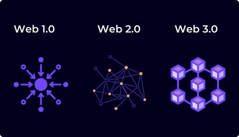 The hype around Web3 and how it can transform the internet | World ...